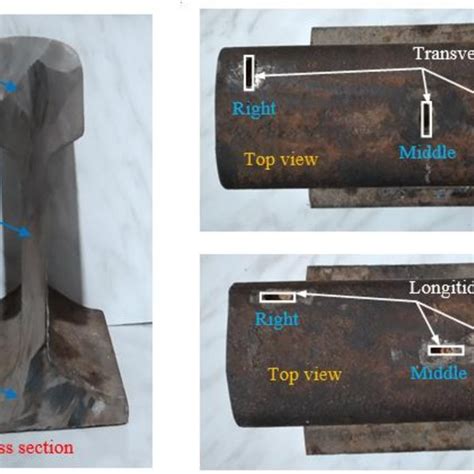 U50 Rail Head With Three Transverse And Longitudinal Artificial Defects Download Scientific