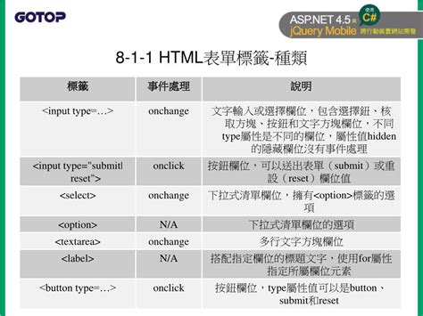 ppt 伺服端html表單處理 powerpoint presentation free download id 5357928
