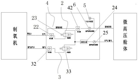 一种连通民用微高压舱体和制氧机的控制器 爱企查