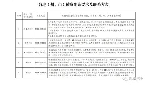 自治区2022年上半年中小学教师资格面试考前提示 通知公告 新疆教育考试院