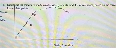 solved determine the material s modulus of elasticity and