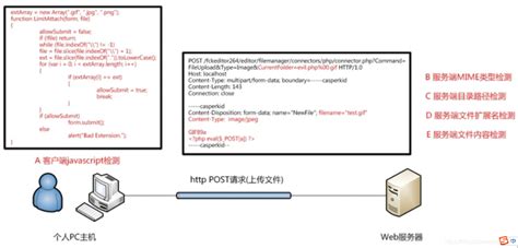 常见的上传绕过及解析漏洞aspashxaspxphpjspjsasexe Csdn博客