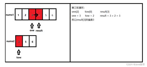 算法18： 合并两个有序数组1 合并有序数组给两个按 非递减顺序 排列的整数数组 Nums1 和 Nums2另有两个整 Csdn博客