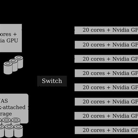 Slurm Architecture Source Slurm Website Download Scientific Diagram