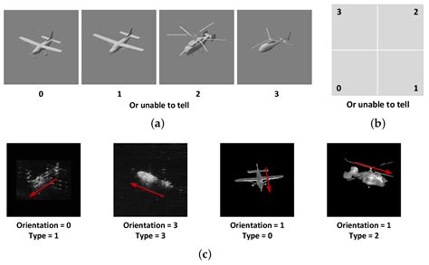 remote sensing free full text sar target recognition using cgan based sar to optical image