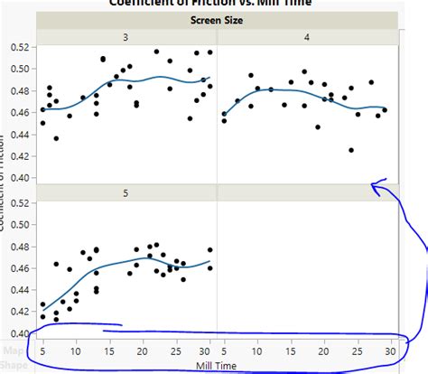 extra axis in graph builder jmp user community