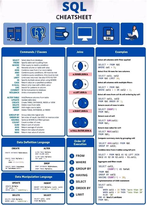 Hanım Eken On Linkedin Sqlqueries Sqldatabase Sqlserverdba