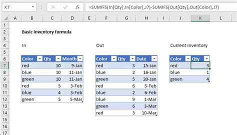 Java LinkedList Mit Beispielen