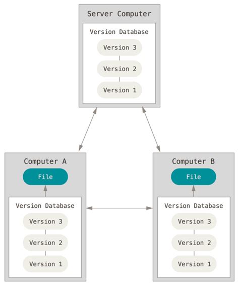 Git And Github Title Demystifying Git And Github A By Rajat
