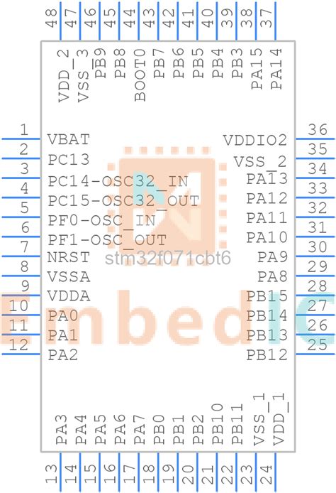 STM32F071CBT6 STMicroelectronics 32bit MCU EmbedIc