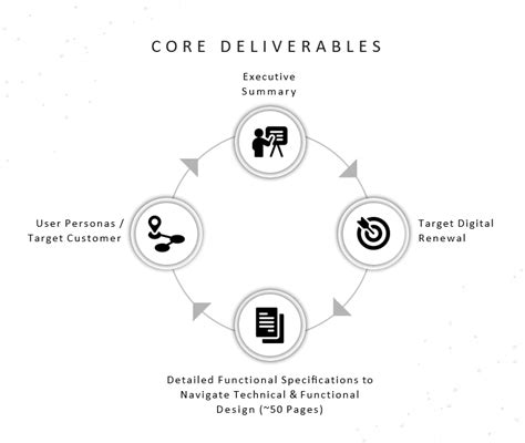 National Association Cms Project Mantrax Software Solutions