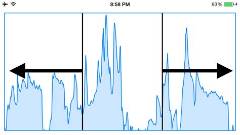 Ios Using Pinch Gestures To Zoom Into Custom Graph Stack Overflow