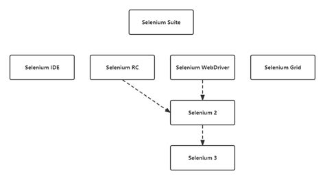Selenium入门之java爬虫入门java 爬虫框架 Selenium Csdn博客