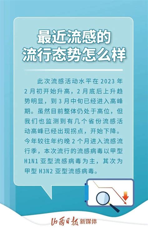 扩散流感趋势如何发展本轮甲流高峰是否已过去最新解答 澎湃号政务 澎湃新闻 The Paper