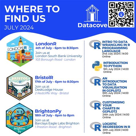 Learn About Datacoves Data Solutions Datacove Posted On The Topic