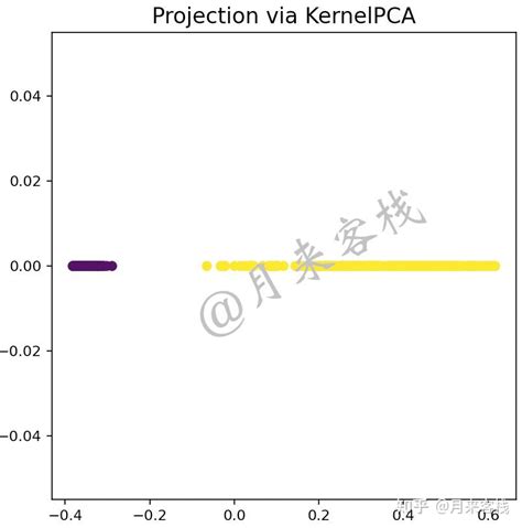 基于kernel的主成分分析算法原理与实现 知乎