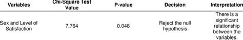 Relationships Between Sex And The Satisfaction With Motivational Incentives Download