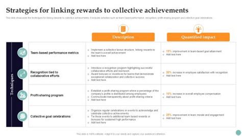 Linking Performance To Strategy Powerpoint Templates Slides And Graphics