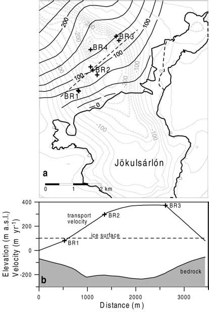 Measured Mean Velocity Through A Cross Section Above Jökulsárlón 1997 Download Scientific