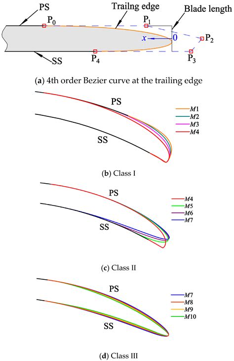 Jmse Free Full Text Cfd Simulation Of Centrifugal Pump With