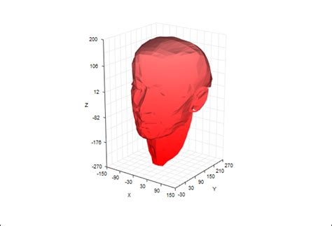 3d Graphing Software For Engineering Science And Math Teraplot