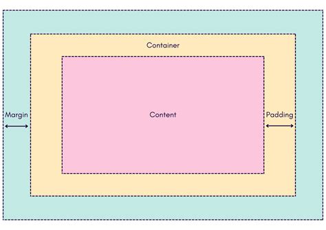 The Benefits And Differences Of Flexbox Vs Grid In Web Development