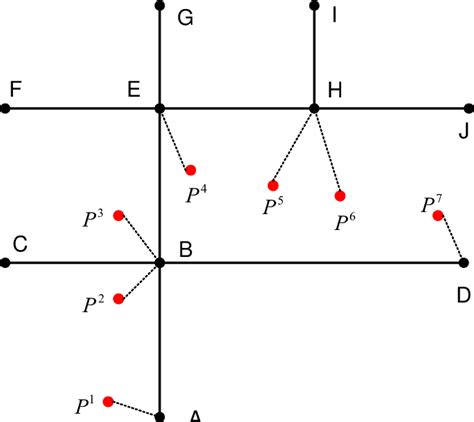 1 Point To Point Map Matching Approach Download Scientific Diagram