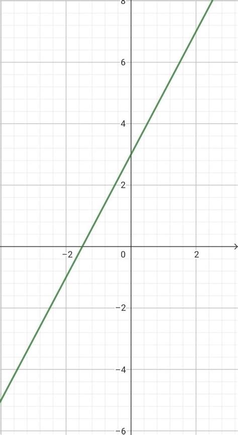 Como Graficar Esta Función Brainly Lat