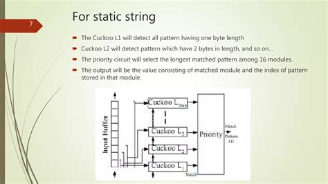 A Fpga Based Deep Packet Inspection Engine For Network Intrusion Detection System Pptx