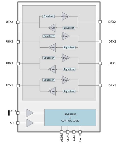 Cascading Application For Mb Design