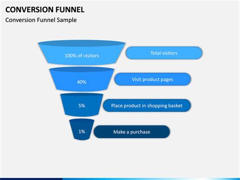Conversion Funnel For PowerPoint And Google Slides PPT Slides