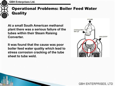 Methanol Synthesis Loop Troubleshooting Pdf