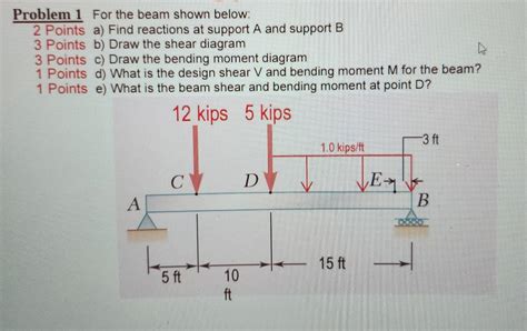 Solved Problem For The Beam Shown Below Points A Find Chegg Com