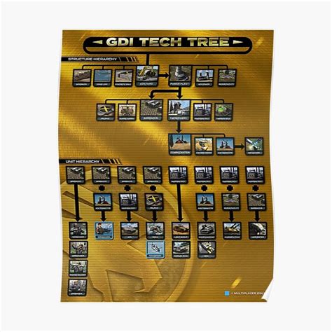 Command And Conquer GDI Tech Tree Poster For Sale By MammothTank Redbubble