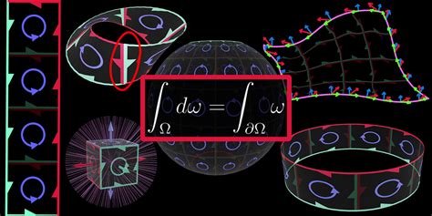 The Generalized Stokes Theorem Medium