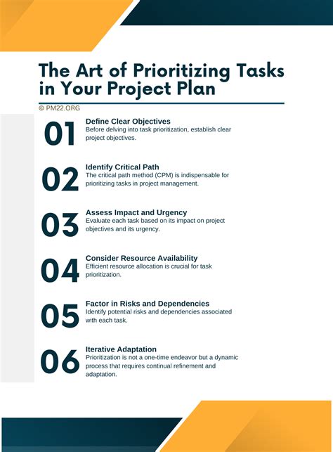 The Art Of Prioritizing Tasks In Your Project Plan PROJECT MANAGEMENT SOCIETY