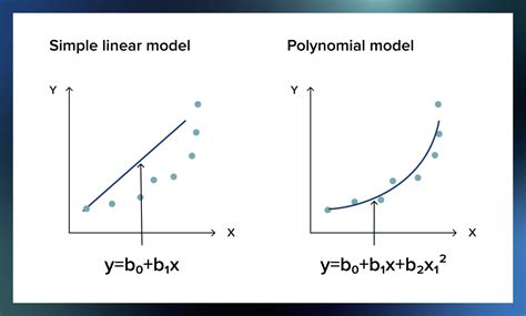 Github Deepmalviya1linearvspolynomial Regmpg Data Here I Have Github Deepmalviya1linearvspolynomial Regmpg Data Here I Have