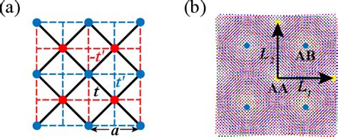 Figure 1 From Magic Angle Twisted Bilayer Systems With Quadratic Band