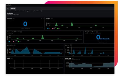Microsoft Azure Monitoring Solutions Splunk
