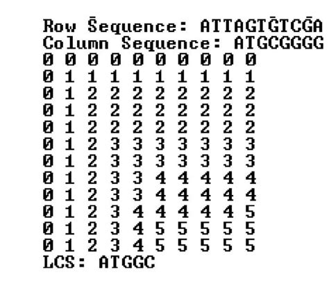 Solved You Will Implement The Dynamic Programming Based