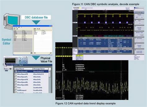 Sb5000 Vehicle Serial Bus Analyzer Yokogawa Test And Measurement