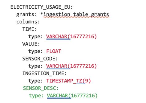 Truedataops And Cicd Pipelines Delivering Trust To Data Applications