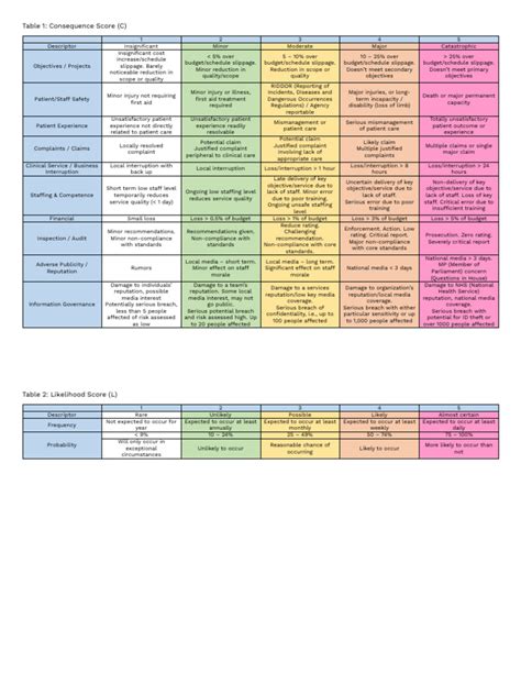 Risk Assessment Tables Pdf