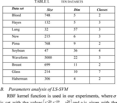 table i from learning the parameters for least squares support vector