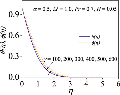 Representation Of Isotherms For The Fluid And Solid Phases When The Download Scientific Diagram