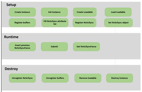 NVIDIA DRIVE OS Linux SDK Developer Guide Understanding NvMedia NVIDIA Docs