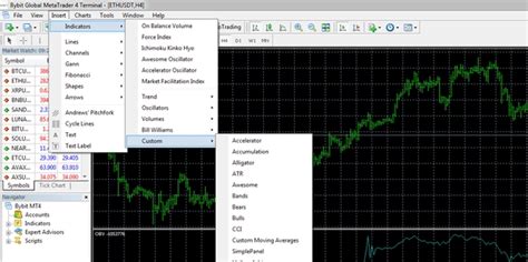 How To Add Mt4 Custom Indicators For Crypto Trading Bybit Learn