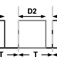 Clock With PWM Modulation Download Scientific Diagram
