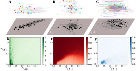 Figure 1 From Bio Inspired 3d Flocking Algorithm With Minimal Information Transfer For Drones