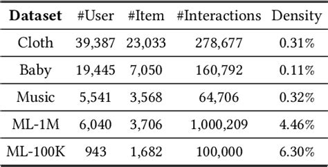 table 1 from learning graph ode for continuous time sequential